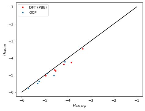 Introduction To Using OCP In Molecular Simulations OCP Tutorials