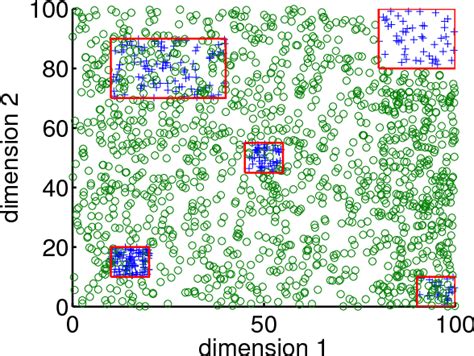 Figure 1 From J Un 2 01 4 Box Drawings For Learning With Imbalanced