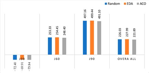 Figure 9 From Maximizing Net Present Value For Resource Constraint
