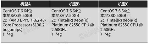 运维36讲第06课：系统性能验收：unixbench、fio 性能压测 fio和sysbench对比 csdn博客