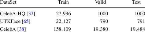 training validation and test splitting results for three datasets