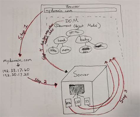 Beginners Guide To Seo Technical Optimization Explained