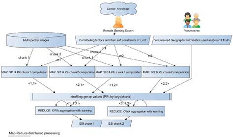 Map Reduce Distributed Process Computation Of The Esi Map Download