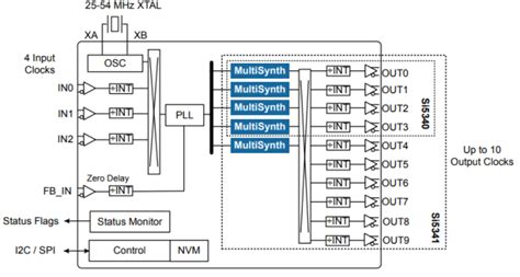 Simplify Fpga Reference Clocking Ee Times