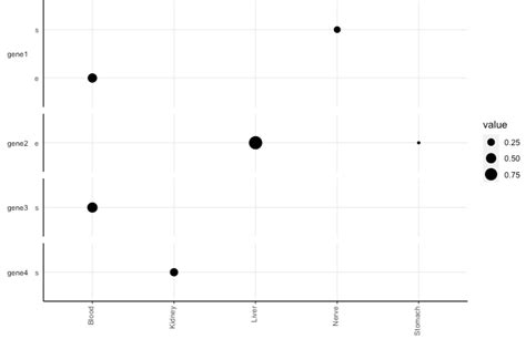 Add Second Facet Grid Or Second Discrete Y Axis Tidyverse Posit