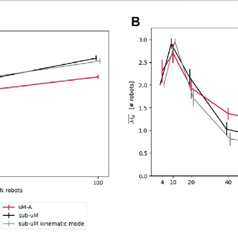 A Comparison Between μm A Using Kinematics And The Submicroscopic Download Scientific