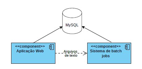 Diagrama De Componentes Caso Da Aplic Web Resposta UML