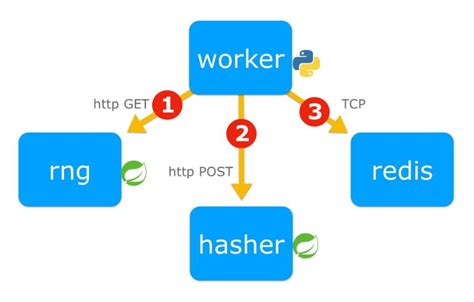 Jvm Vs Native An Effective Comparison Of Performances Scalastic