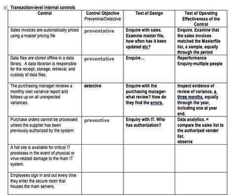 Solved Segregation Of Duties Segregation Of Duties Is