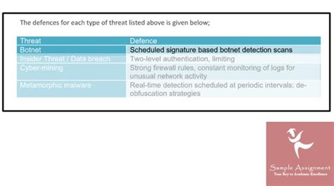 Digital Certificate Assignment Help In Canada Upto 50 Off