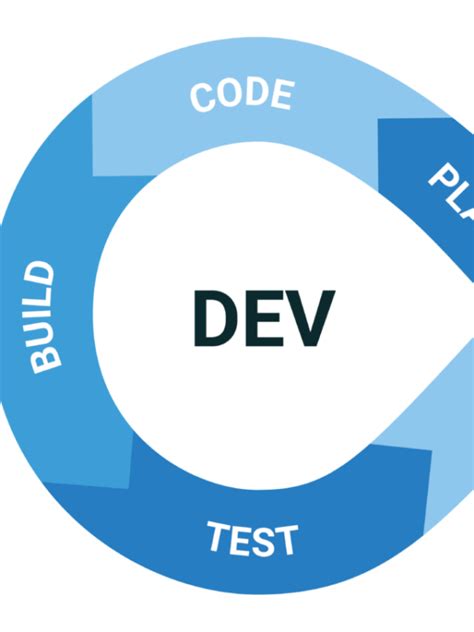 Digital Cloud Computer Mobileapp Data Analytics Devops