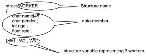 Arrays And Structures Class Notes Computer Science MyCBSEguide