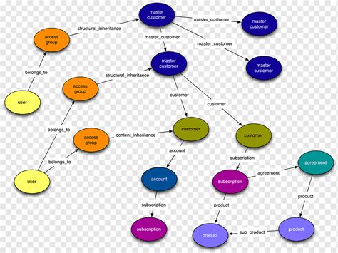 Fuentes De Datos Estructurados Semiestructurados No E Vrogue Co