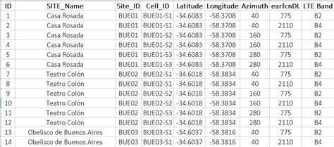 Linking Excel Data To Qgis Radio Frequency Optimization Notes