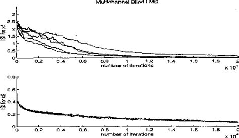 Figure 6 From Polynomial Matrix Whitening And Application To The