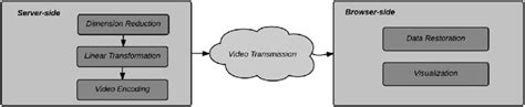 Visualization Workflow Download Scientific Diagram