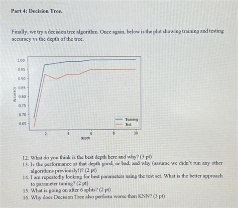 Solved Finally We Try A Decision Tree Algorithm Once