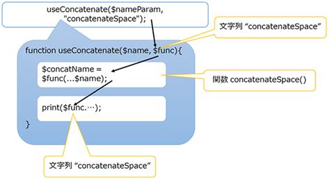 Phpの少し変わった関数の使い方――引数のデフォルト値、可変長引数、可変関数、コールバック関数、クロージャ：web業界で働くためのphp入門