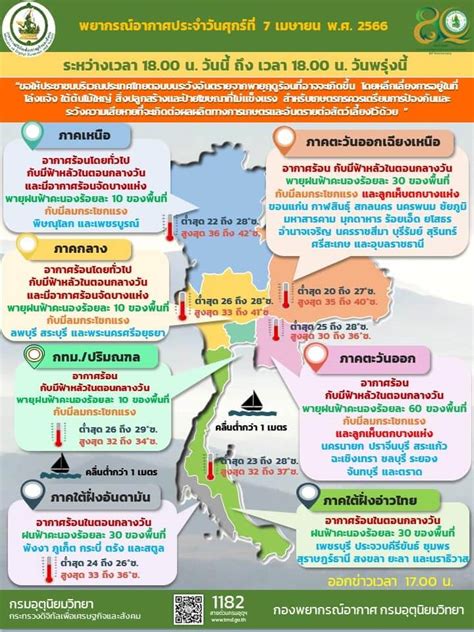 พยากรณ์อากาศวันพรุ่งนี้ ร้อนตับแตก เหนือ อีสาน กลาง อุณหภูมิทะลุ 40