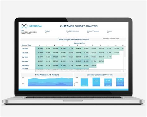 How Customer Cohort Analysis Dashboard Helps Businesses