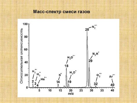 Методы математической обработки спектральных данных презентация онлайн
