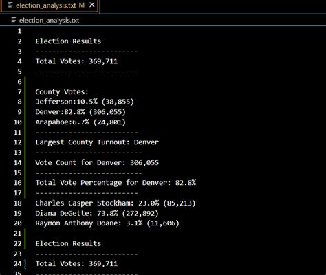 Github Jillybean Election Analysis Module
