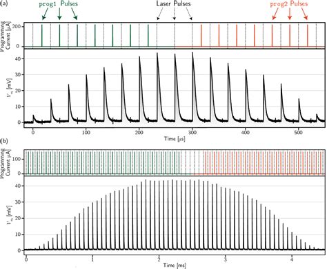 Figure 3 From Programmable Superconducting Optoelectronic Single Photon