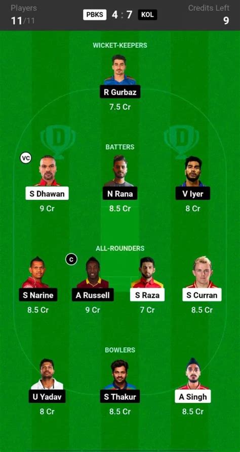 Pbks Vs Kol Dream11 Prediction Player Stats Captain And Vice Captain Fantasy Cricket Tips
