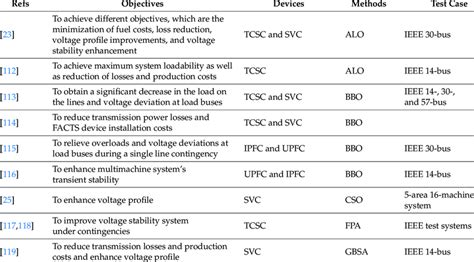 summary of physics based algorithms related to facts device