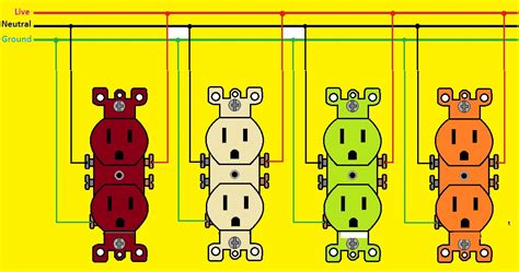 How To Wire And Install An Electrical Outlet Receptacle The