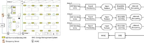 figure 2 from visible light based occupancy inference using ensemble