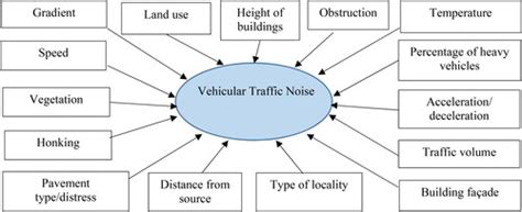 Full Article The State Of The Art In The Application Of Artificial Intelligence Based Models