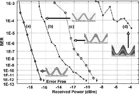 figure 9 from spectral phase encoded time spreading spects optical
