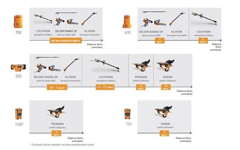 Pellenc Ultra Lithium