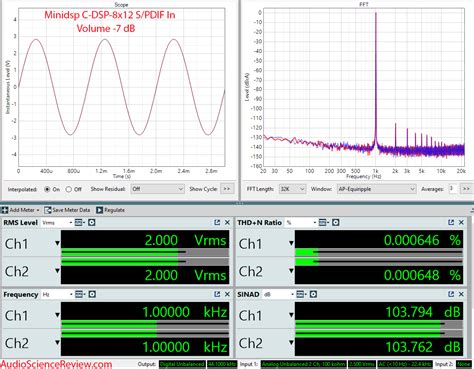 Minidsp C Dsp 8x12 V20 Review Audio Science Review Asr Forum