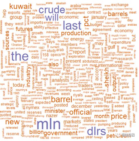 FigDraw 26 SCI文章中绘图词云图 wordcloud sci词云图 CSDN博客