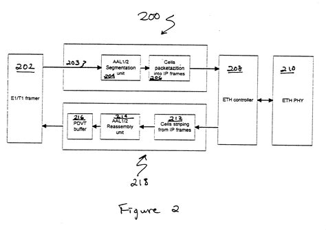 Patente US TDM Over IP IP Circuit Emulation Service Google Patentes