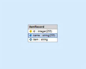 ORM Cheatsheet Your Number One ORM Reference