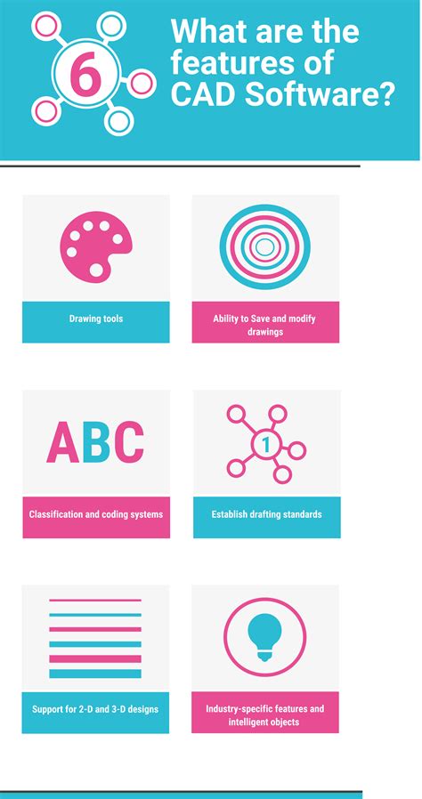 Top 10 Free Cad Software In 2022 Reviews Features Pricing