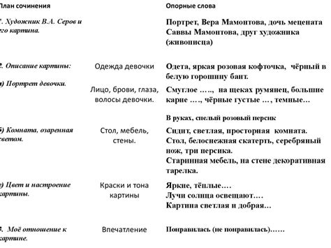Девочка с персиками Серов Валентин Александрович презентация онлайн