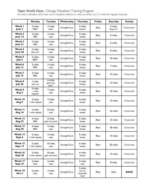 Intermediate Training Program World Vision