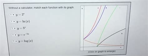 solved rewrite the logarithmic expression log ab in