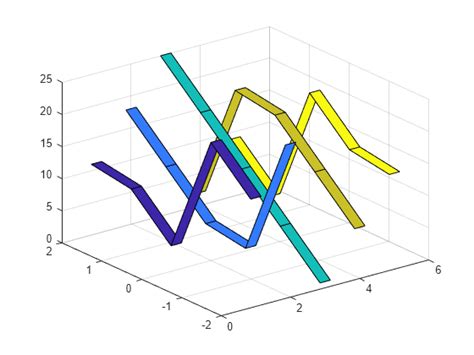 Ribbon Ribbon Plot Matlab