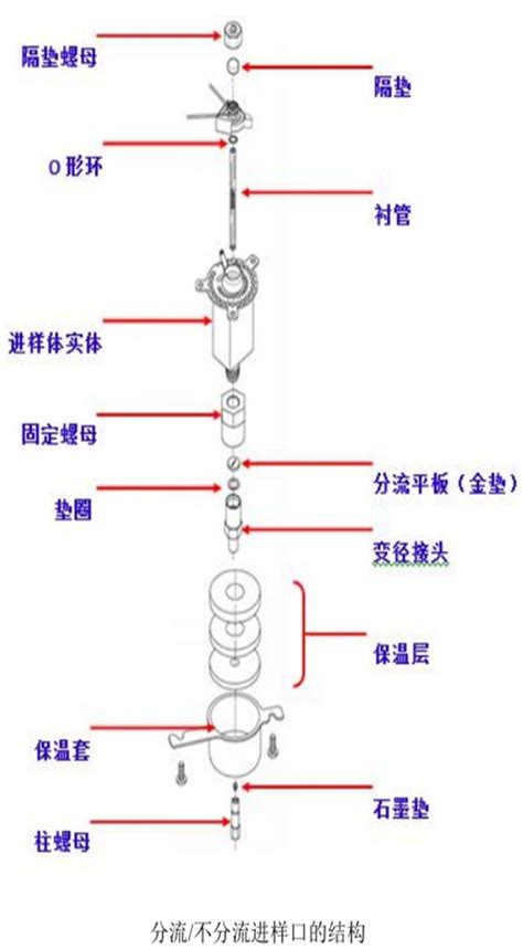气相色谱原理 哔哩哔哩