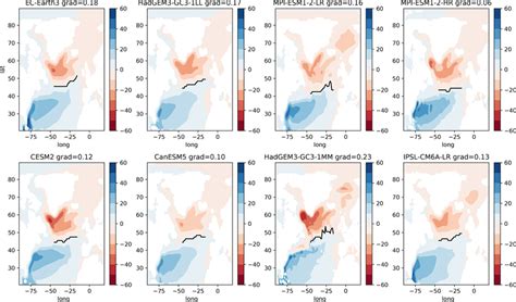Time Mean Barotropic Stream Function Sv In The Control Experiments Download Scientific