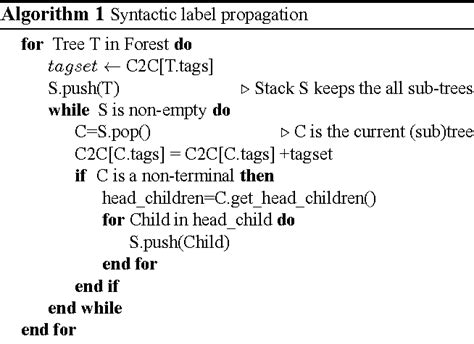 Figure 1 From Automatic Refinement Of Syntactic Categories In Chinese