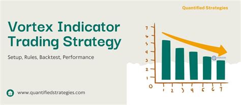 Vortex Indicator Vi Trading Strategy Setup Rules Backtest Performance