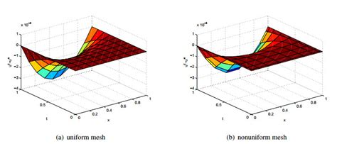 Linear Barycentric Rational Collocation Method For Solving A Class Of Generalized Boussinesq