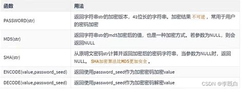 【mysql笔记】流程控制与加密解密函数mysql 数据工资条加密 Csdn博客