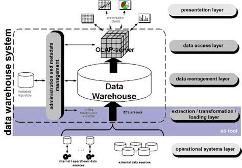 JDW Toolsuite Etl Tool